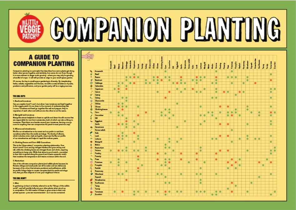 Planting Charts – That Eco Place Inverloch